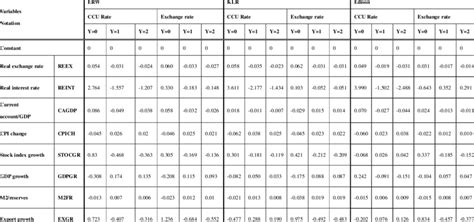 Marginal Effect In Ordered Probit Model Download Table