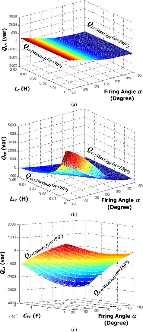 Figure 3 From Design Of A Thyristor Controlled Lc Compensator For