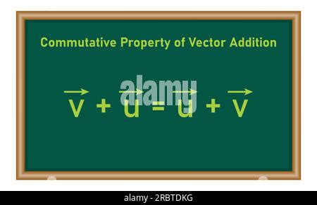 Commutativity Of Vector Addition Formula Commutative Law Triangle Law Of Vector Addition