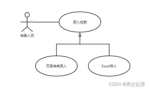 【uml建模】用例图（use case diagram） csdn博客
