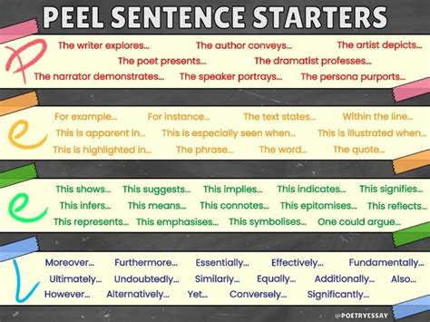 Peel Conclusion Sentence Starters Word Mat Teacher Made 54 Off