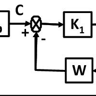 Block Diagram Of A 2 Layer MSC Scheme Download Scientific Diagram