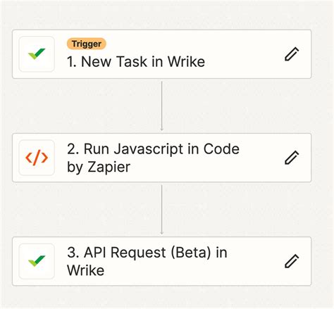 How To Duplicate Custom Fields On Recurring Tasks Via Zapier Rwrike