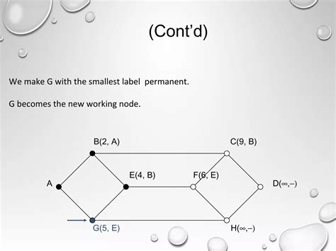 Routing Algorithm Network Layer Ppt