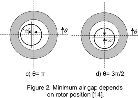 figure 2 from a methodology to simulate induction motor dynamic