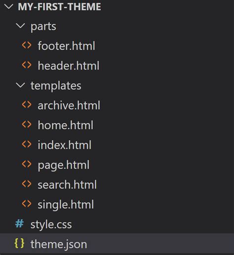 Use Html Theme In Wordpress