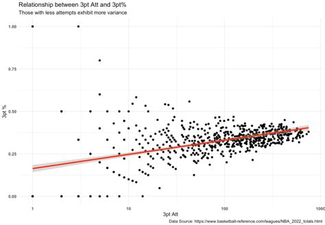 Using Beta Binomial Regression To Set Priors For Different Sample Sizes Patrick Ward Phd