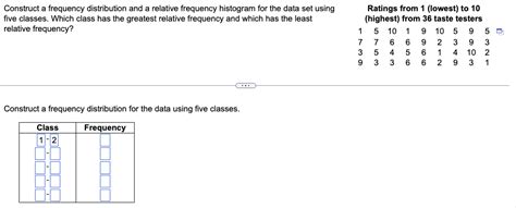 Solved Construct A Frequency Distribution And A Relative Chegg