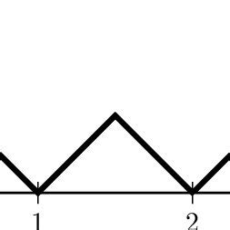 Part Of The Graph Of The Function G Download Scientific Diagram