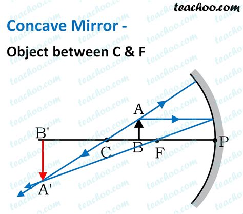 Concave Mirror Ray Diagram Image Formation Table Teachoo
