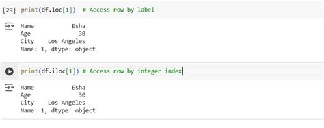 Dataframe In Pandas Ashish Coder