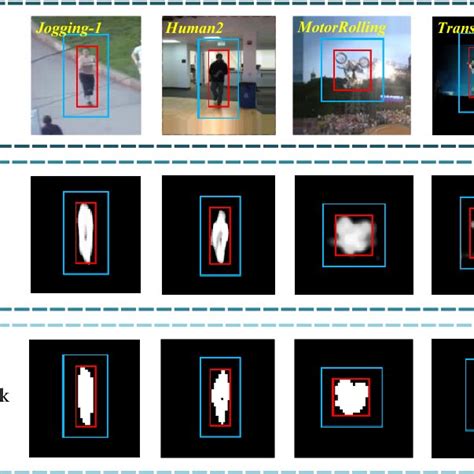 Visualization Of The Mask Generation Process From Top To Bottom The Download Scientific