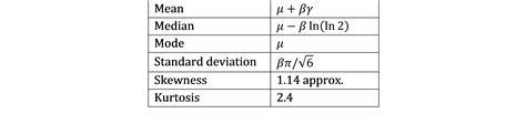 Gumbel Distribution Real Statistics Using Excel