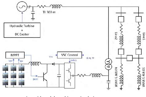 Table 1 From Smart Grid Simulation Including Communication Network A
