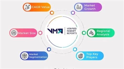 Malaysia Software Defined Data Plane Market Share 2026 Innovations Size And Highlights 2033