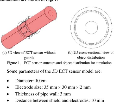 Figure 1 From Fringe Effect Of Electrical Capacitance And Resistance Tomography Sensors