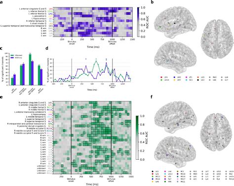Neural Interfacing Lab