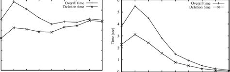 Random Digraphs With N 700 And σ 5000 33 Queries Experiments