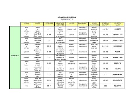 Mineral Identification Chart For Mineralexplorationgeologistpdf