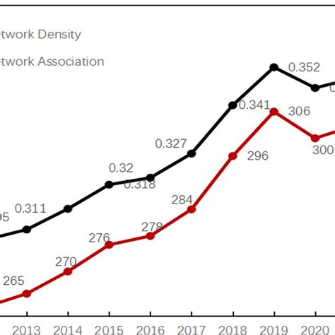 Network Hierarchy And Network Efficiency Authors Own Download