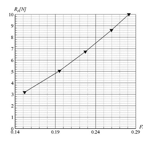 pdf model scale resistance computation for the kriso container ship kcs