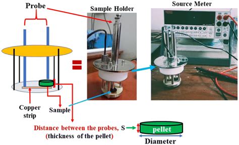 Highly Conductive Three Dimensional Metal Organic Frameworks From Small In Situ Generated