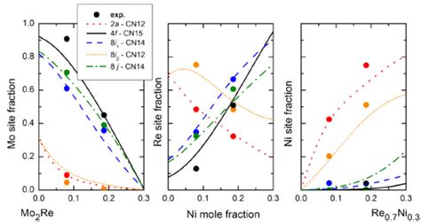 The Result Is Confirmed By DFT Calculations And The Agreement Between Download Scientific