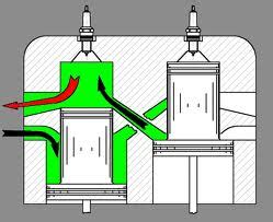 The Two Stroke Engine Cycle Part Two Outboard Motor Oil
