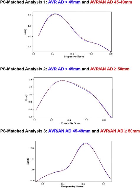 Assessment Of The Overall Balance In Baseline Covariates In The 3 Download Scientific Diagram