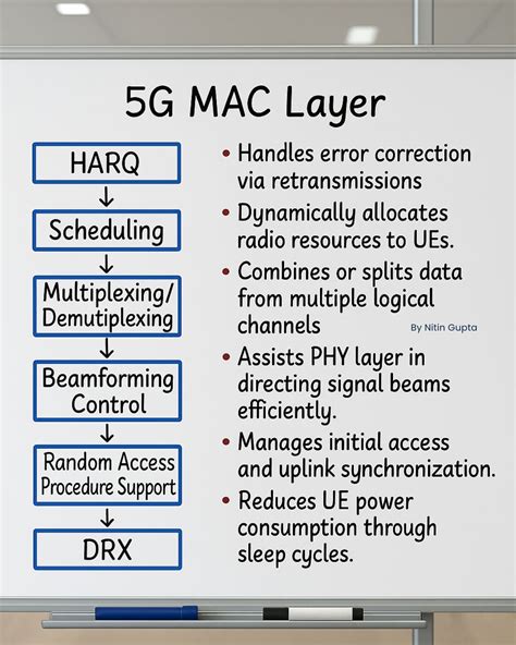 🎯 Mastering The 5g Mac Layer — One Layer At A Time Nitin Gupta