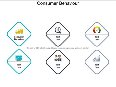 Consumer Behaviour Ppt Powerpoint Presentation File Templates Cpb Powerpoint Design Template