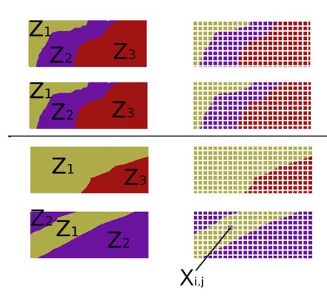Hypothesis Testing Statistical Tests On Non Homogeneous Area Cross Validated