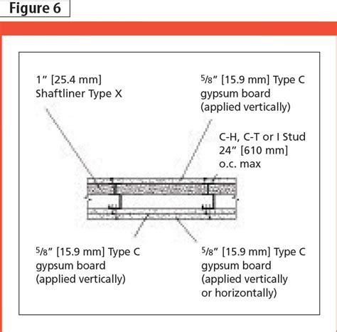 2 Hour Rated Shaft Wall Usg Shaft Wall System Bubcs