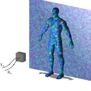 Illustration Of A Computational Imaging System The Fields Radiated In Download Scientific