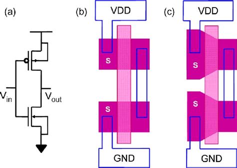 Inverters Used In The Ring Oscillator A Schematic B Layout With