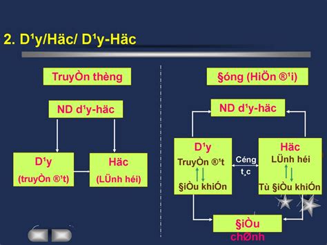Ph­¬ng ph¸p d¹y häc ®¹i häc - ppt download
