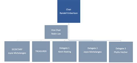party structure jackson county gop