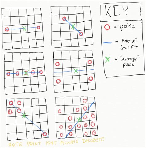 MATLAB Finding Average Index In Square Binary Matrix Stack Overflow
