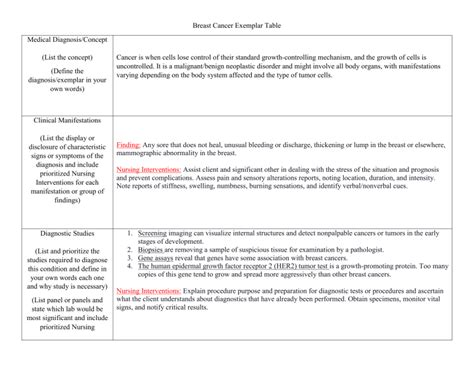 Breast Cancer Exemplar Table