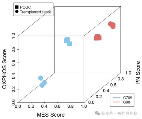 R语言画图 图片复现笔记汇总 知乎