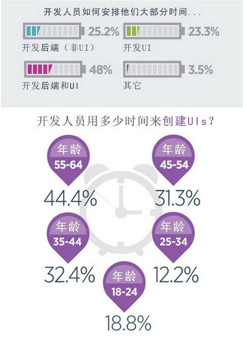 为什么软件开发人员要做原型设计 优雅的舞者 博客园
