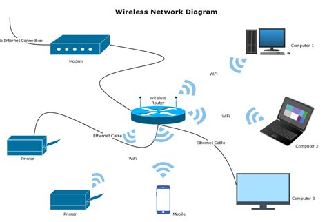 Network Diagram Templates For 20 Different Use Cases