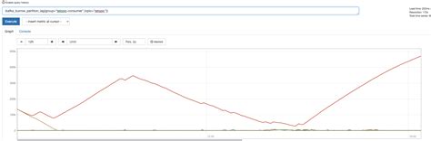 Kafka Scaler Not Scaling Up · Issue 2908 · Kedacorekeda · Github