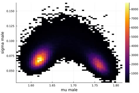 Understanding Markov Chain Monte Carlo With Metropolis Algorithm