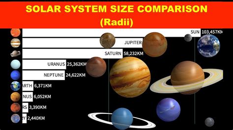 Image De Systeme Solaire Solar System Model Size Calculator Images