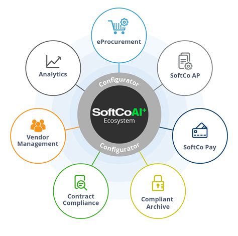 About Softco Financial Process Automation Software Softco