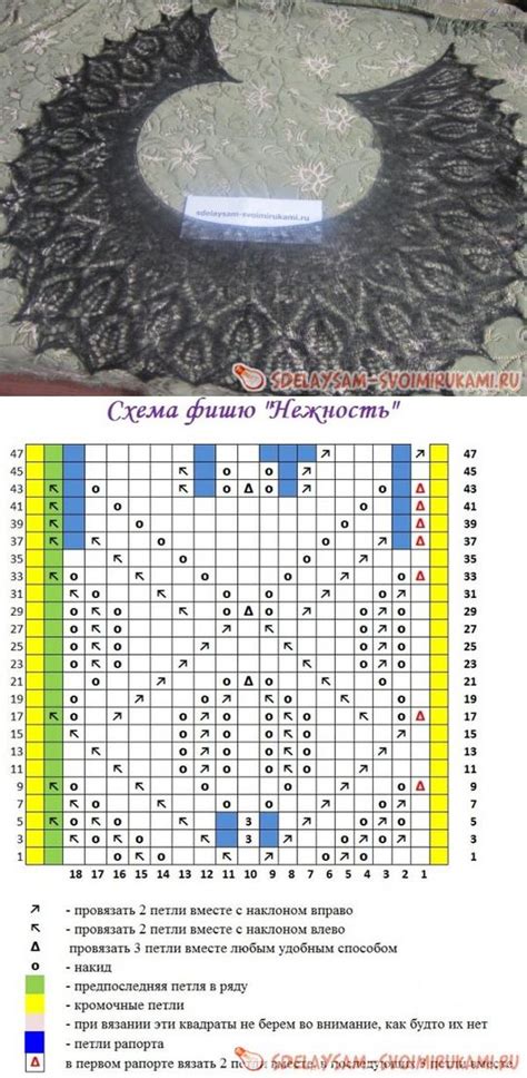 Вязание Шали палантины Шаблоны для вязания шарфа Вязание Вязаные платки