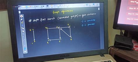 Java Graphdatastructure Revisionsession Codinglife Codingdays