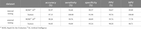 Table 3 From The Application Of Arti ﬁ Cial Intelligence For Rapid On