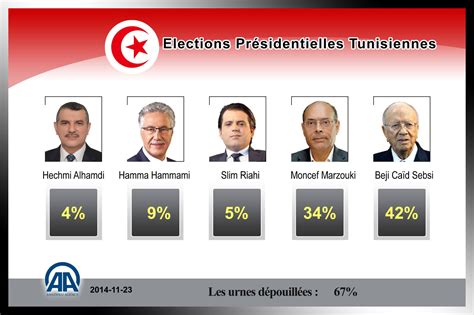Chouaieb Nemri Cnemri Twitter